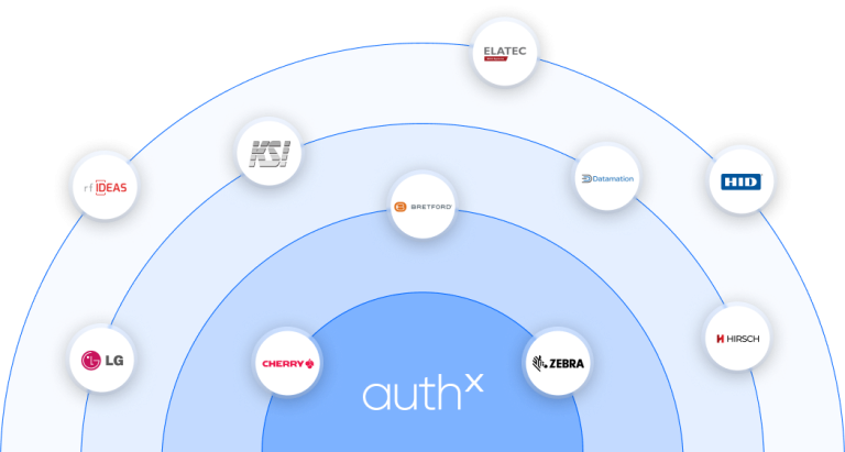 AuthX Tap & Go | Effortless, Passwordless Security